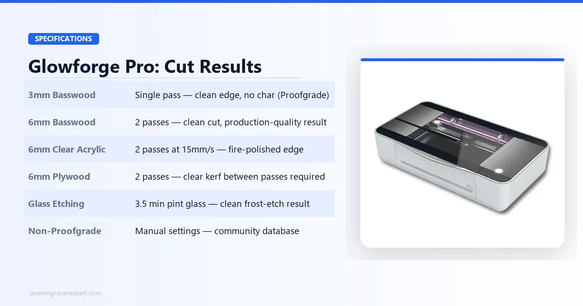 Glowforge Pro Review 2026: Is It Worth the $7,999 Price? | Laser ...