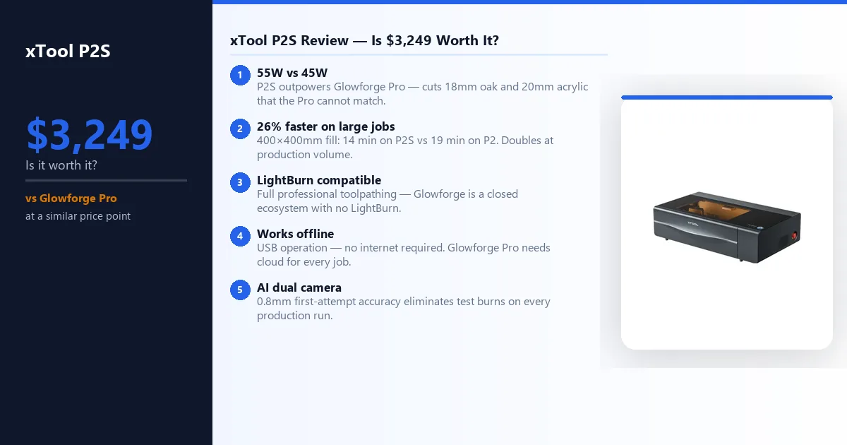 xTool P2S Review 2026: Is This $3,249 CO2 Laser Worth It? | Laser ...